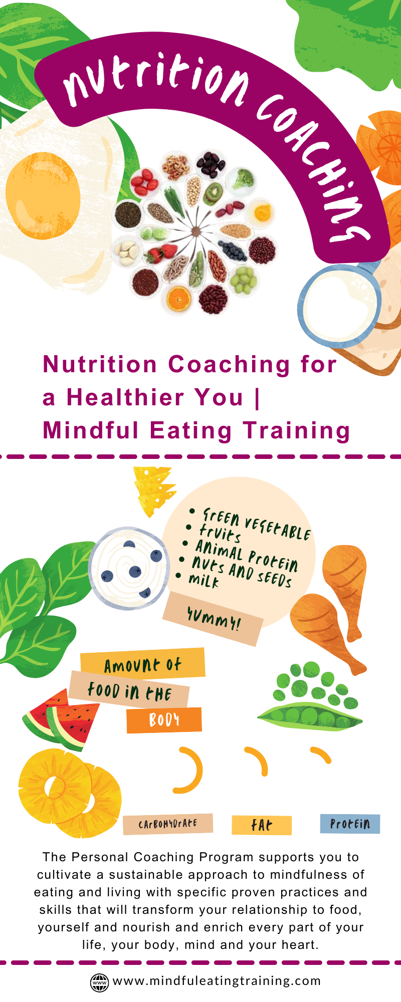 Nutrition Coaching for a Healthier You | Mindful Eating Training ...