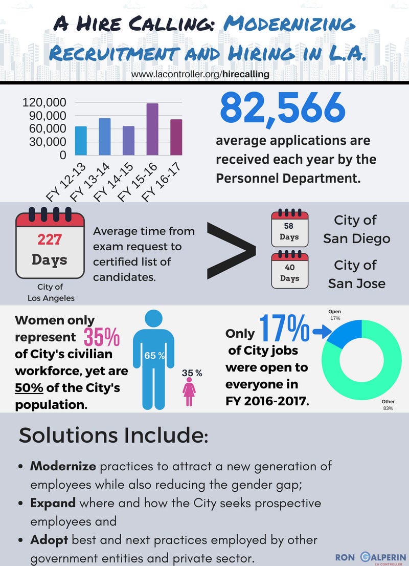 A Hire Calling: Modernizing City Recruitment and Hiring | by Ron ...