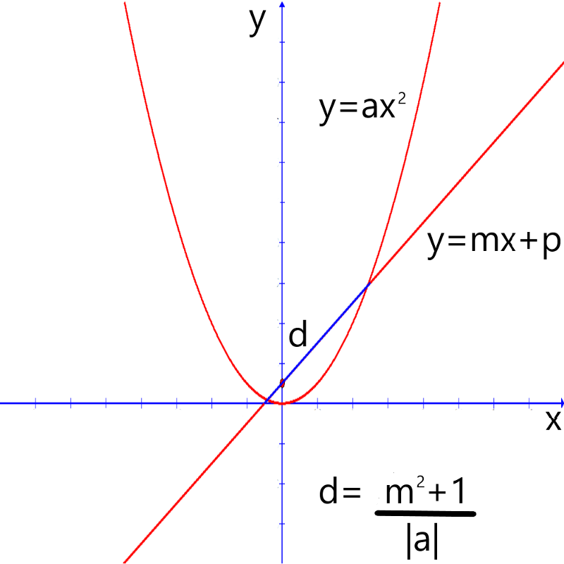 A Perceived Snag in a Math Formula Derivation | by Tony Berard | Intro ...