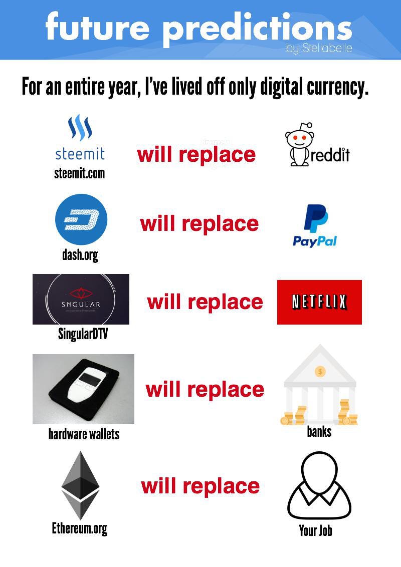 My Future Altcoin Predictions And What Companies They Could Replace ...