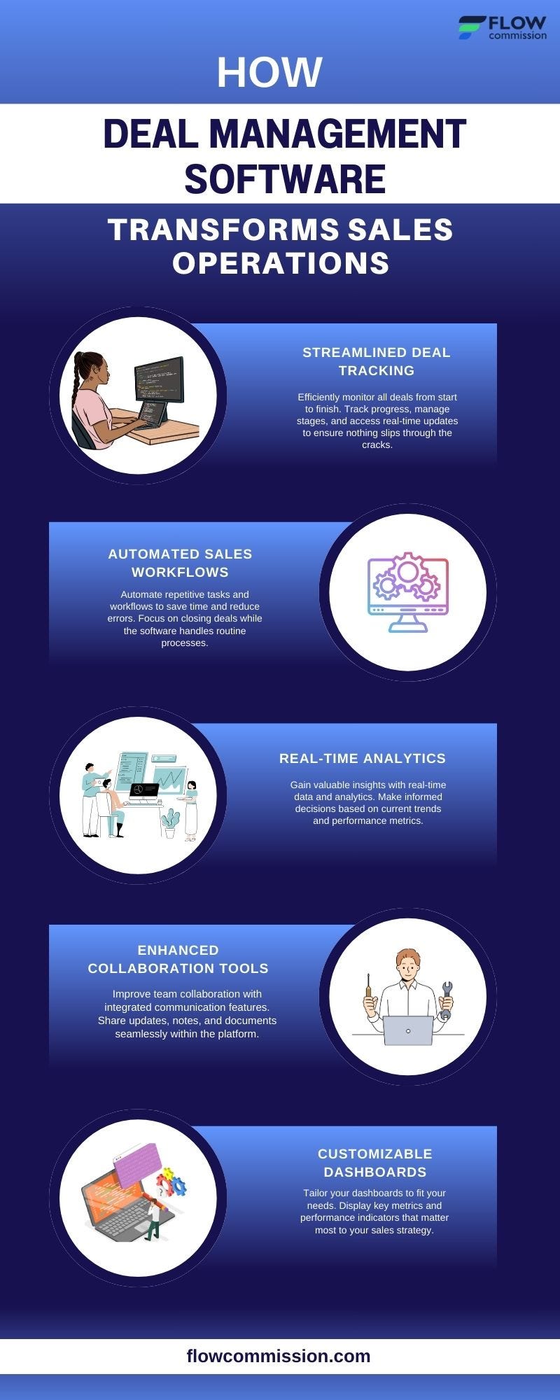 How Deal Management Software Transforms Sales Operations - Flowcommission - Medium