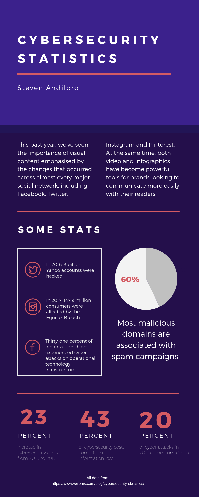 Cybersecurity Basic Stat | by Steven Andiloro | Medium