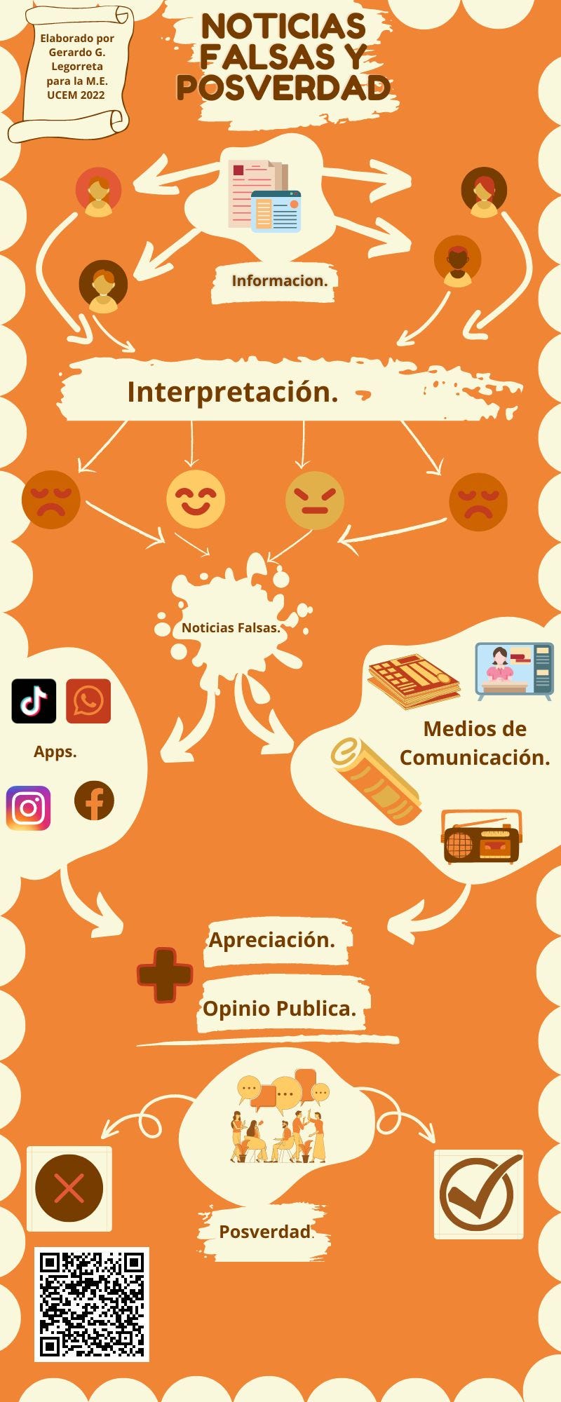 Noticias Falsas y La posverdad. La posverdad nace de la discusión entre ...