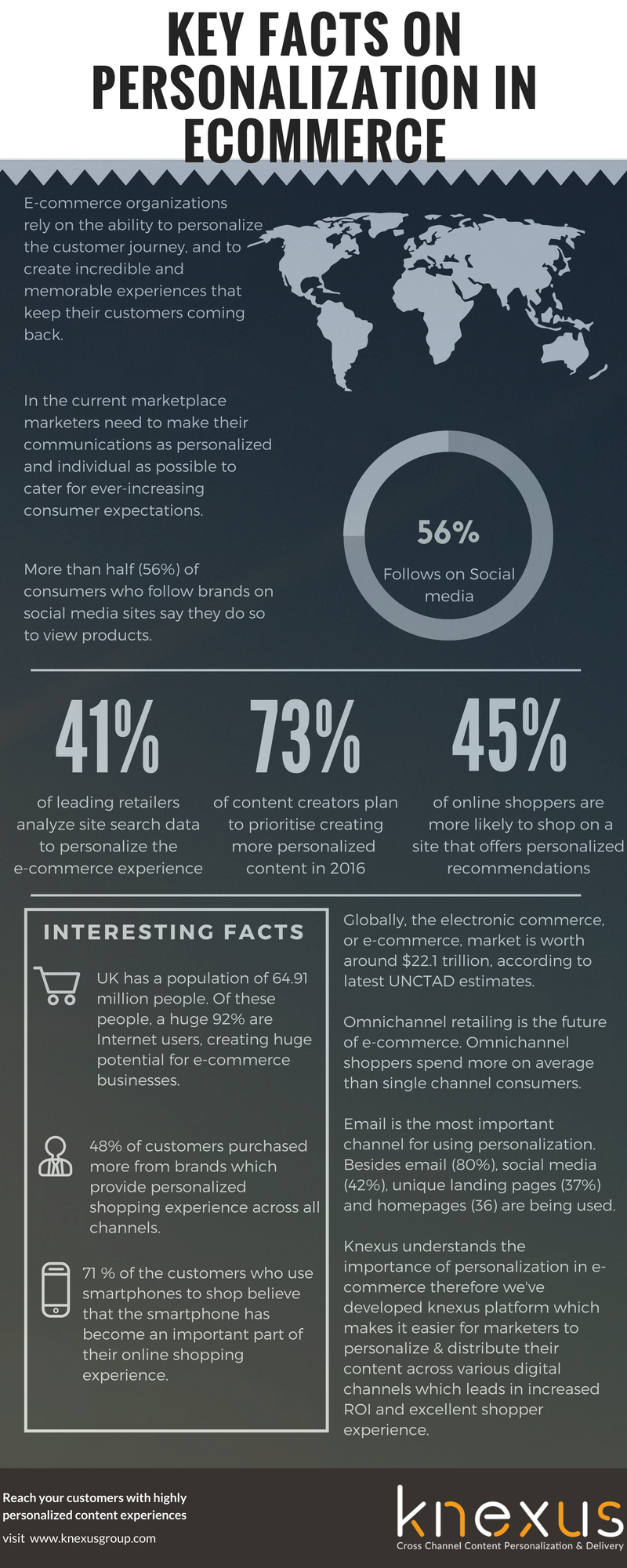 [Infographic] Key Facts On Personalization In Ecommerce | by ...