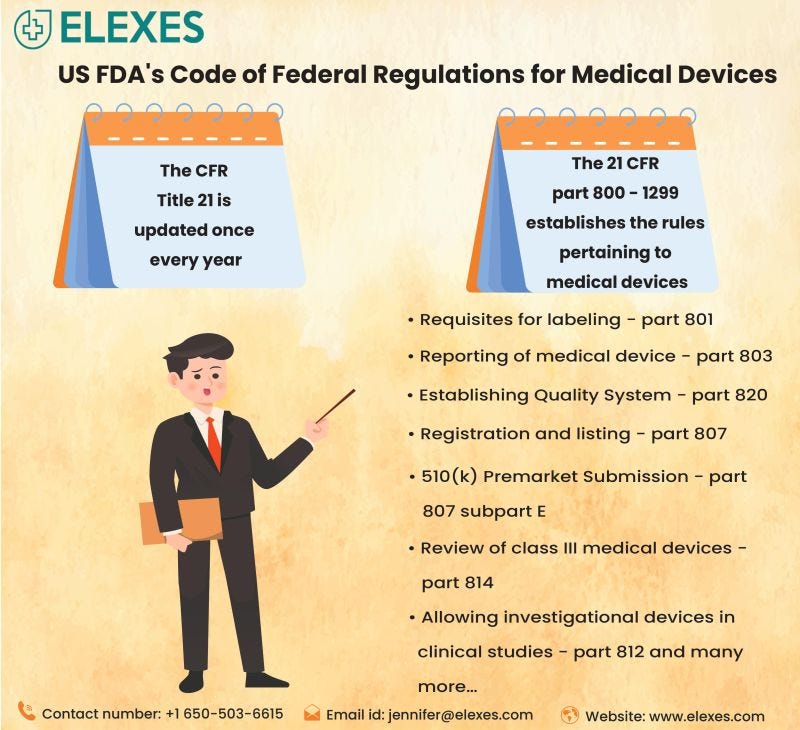 Code of federal regulations for medical device - Elexes Medical ...