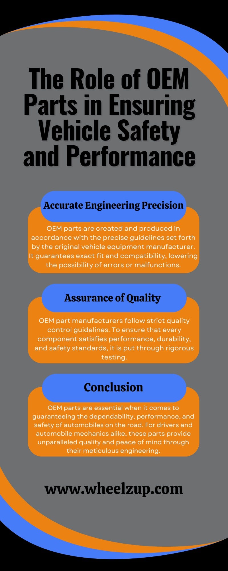 The Role of OEM Parts in Ensuring Vehicle Safety and Performance ...