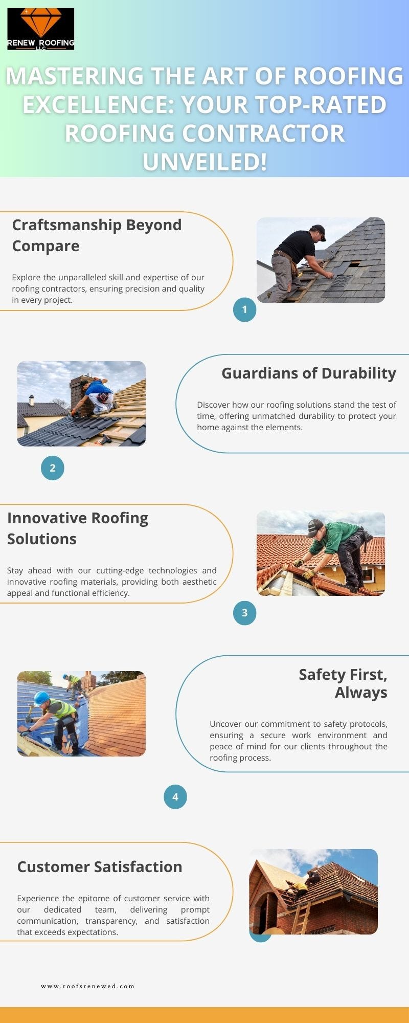 Mastering the Art of Roofing Excellence: Your Top-Rated Roofing ...