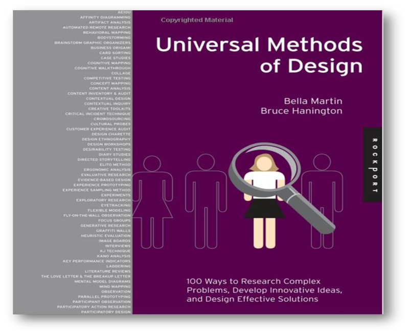 Design Research Method. Class note and reflection | by Jeffrey Chou ...