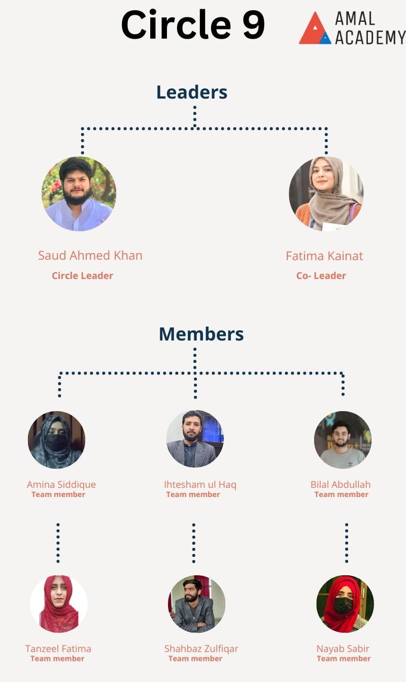 Digital Safar for Seniors — MP Blog 2 | by Saud Ahmed Khan | Medium