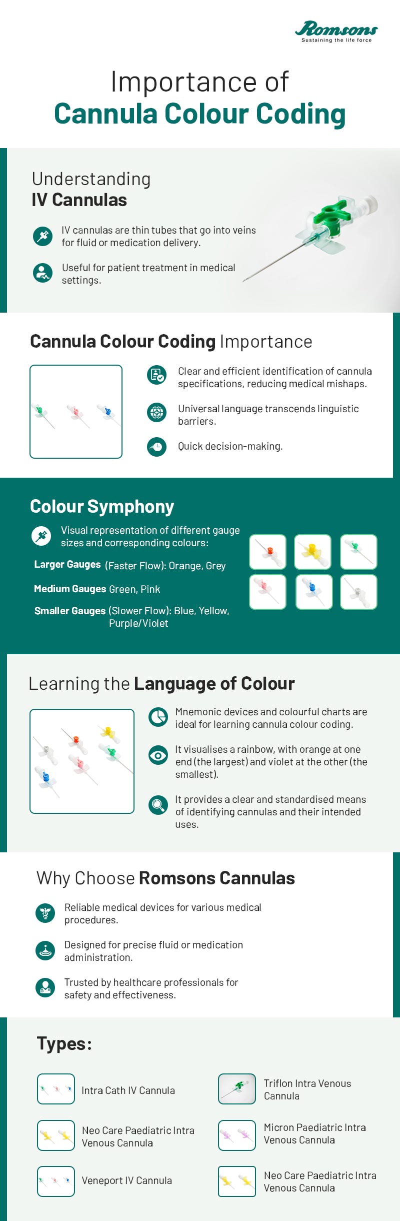 Importance of Cannula Colour Coding - Romsons - Medium