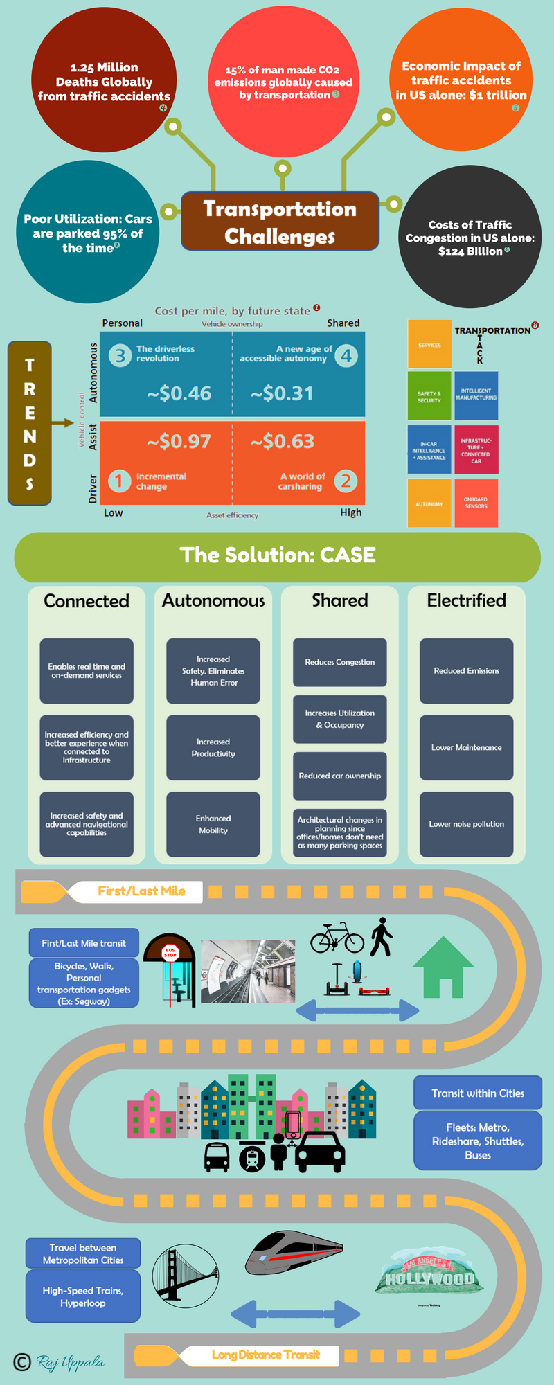 The case for CASE (Infographic). An infographic that exhibits the ...