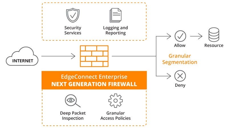 Next Generation Firewall Industry: 5G Mobile Networks Unleashing a New ...