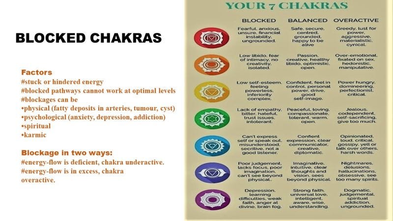 Learning Disability and Chakra Imbalances- | by Rhea Bhandari | Jun ...