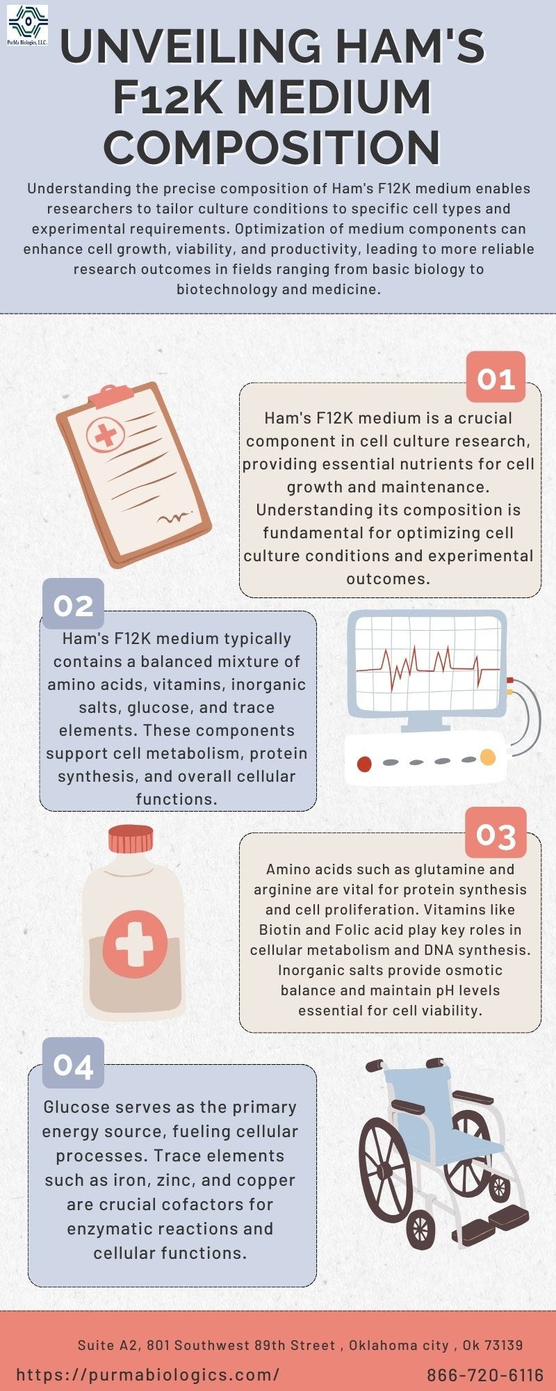 Unveiling Ham’s F12K Medium Composition - Purmabiologics - Medium