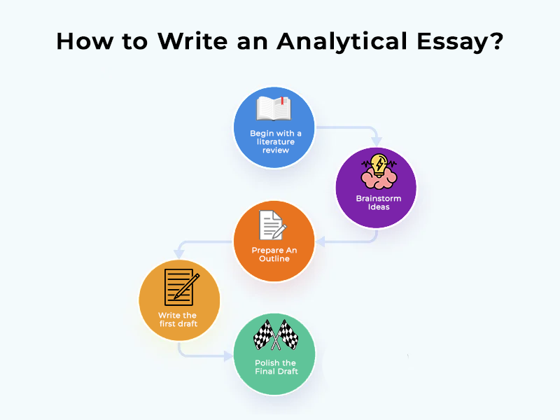 Easy Tips for Writing an Analytical Essay Example | by Eduessay | Medium