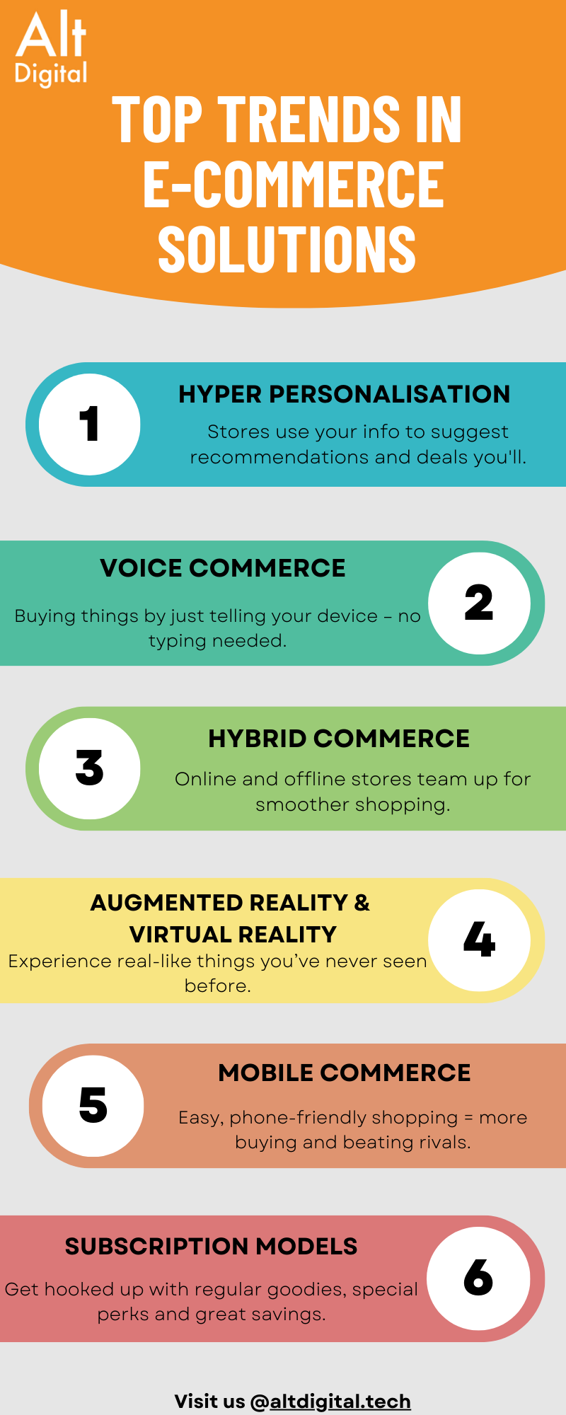 Top Trends in E-Commerce Solutions in 2023 - Alt Digital Technologies ...