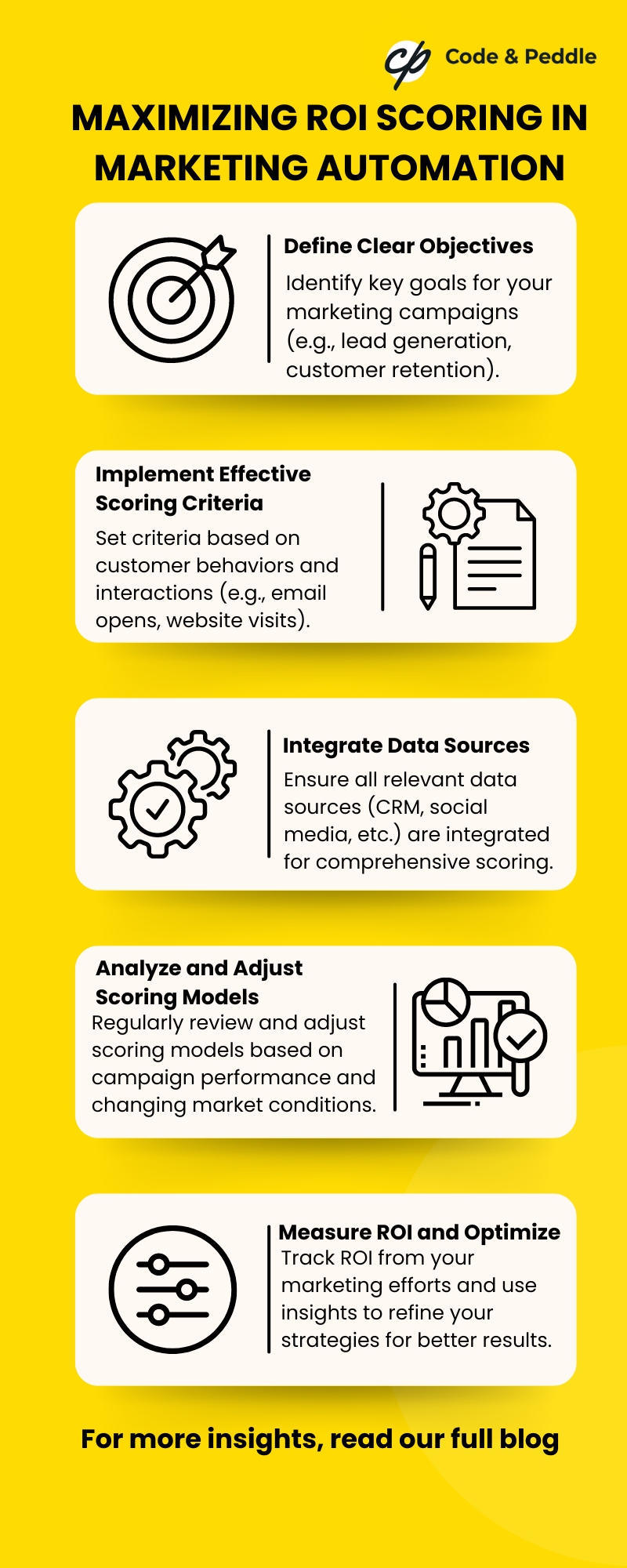 Maximize Conversions: How Marketo Lead Scoring Can Transform Your Sales ...