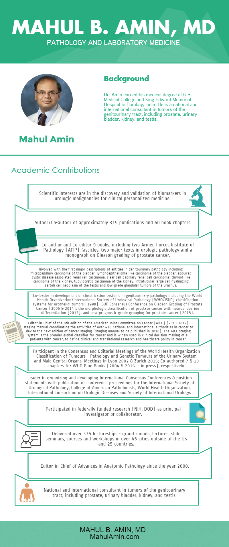 Academic Contributions of Mahul Amin | by Mahul Amin | Medium