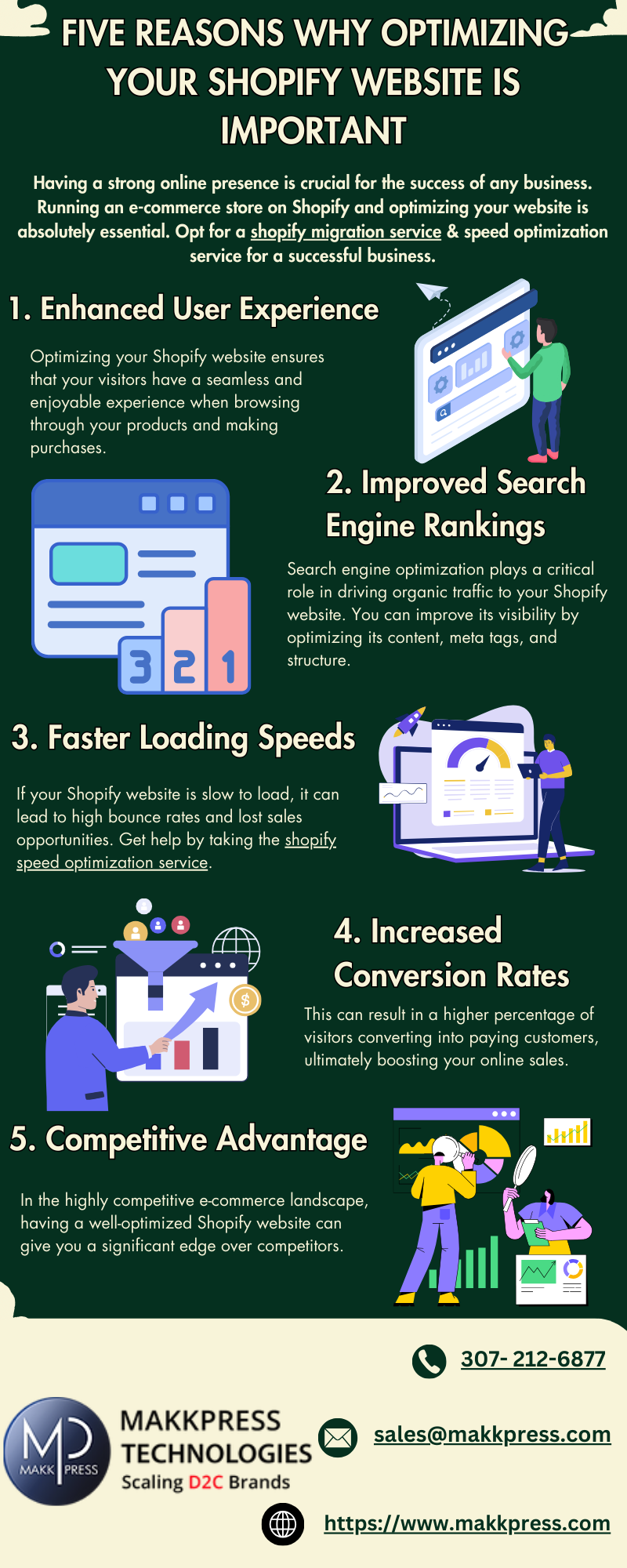 Five Reasons Why Optimizing Your Shopify Website Is Important - Makkpress Technologies - Medium