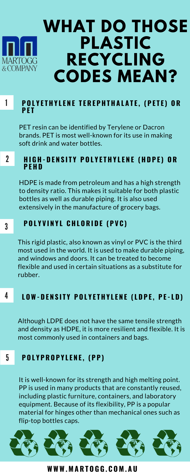 What DoThose Plastic Recyling Codes Mean - Dexterhampton - Medium