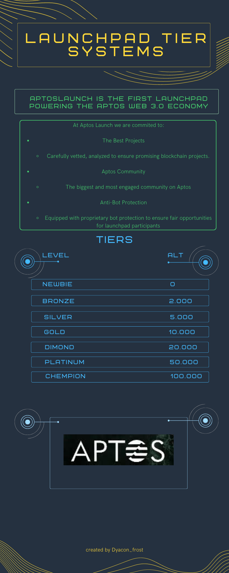 AptosLaunch Tiers and Launchpad Tier Systems | by DyaconF | Medium