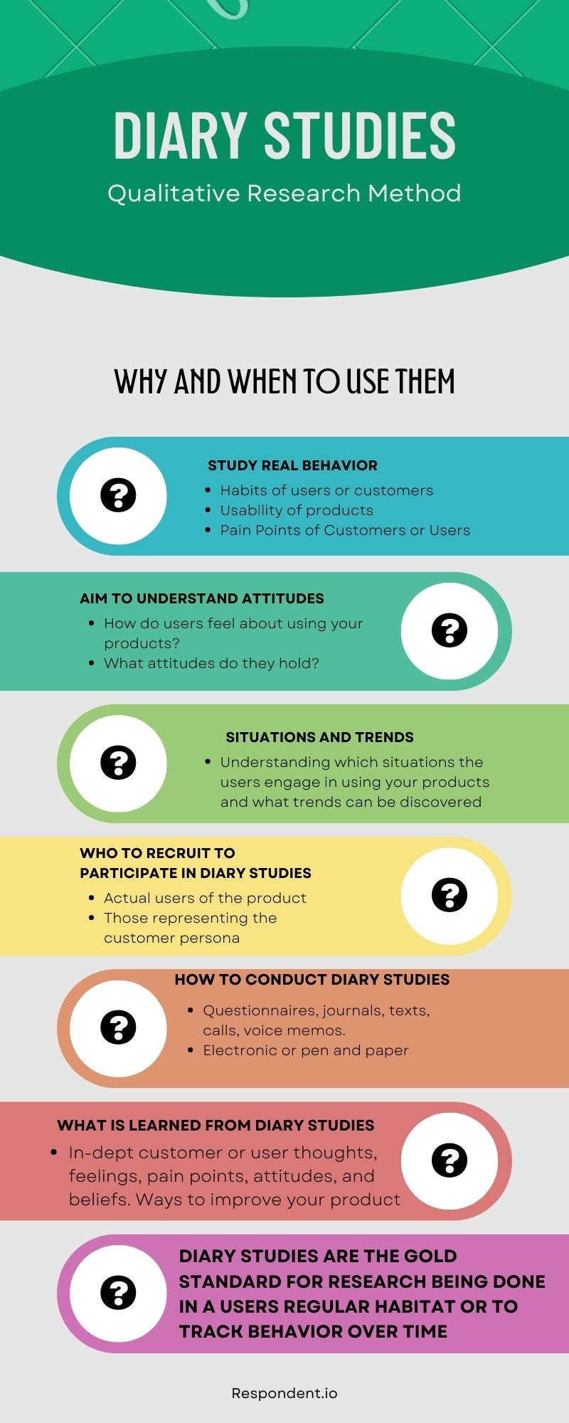 Qualitative Infographic