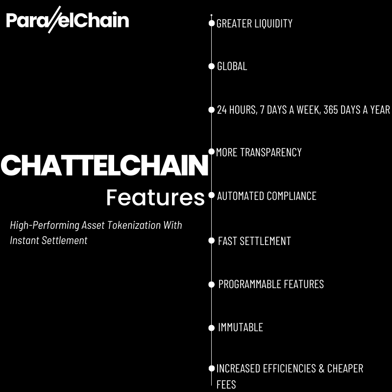 The Role of Blockchain Technology in High-performing Asset Tokenization ...