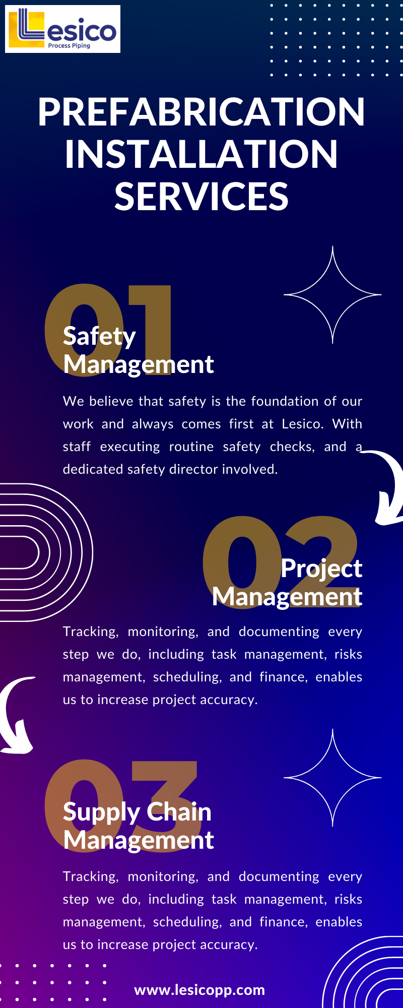 Prefabrication Installation Services in Israel - Lesicopp - Medium