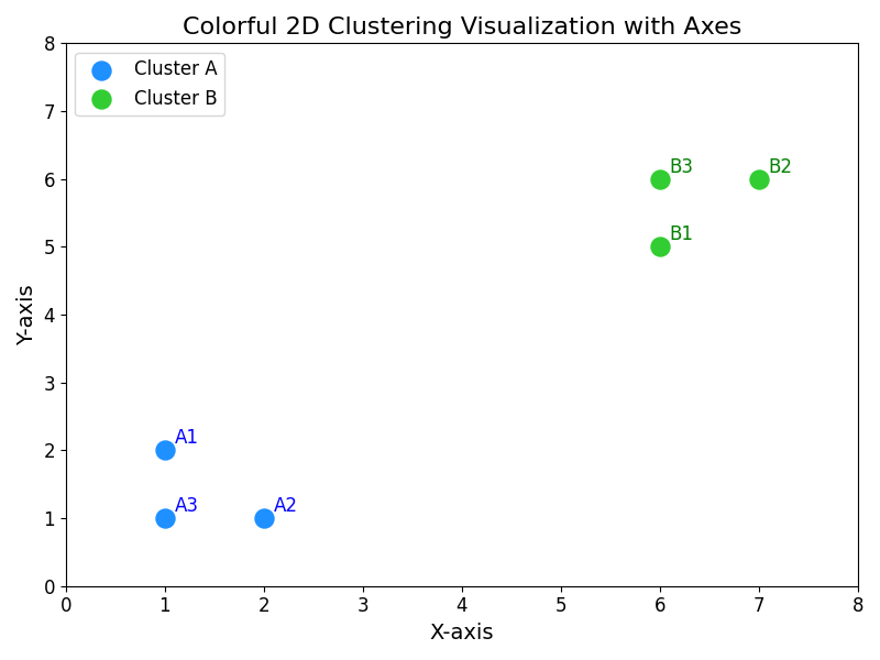 📐 Understanding Silhouette Score: A Mathematical Guide to Evaluating Clustering Performance | by ...