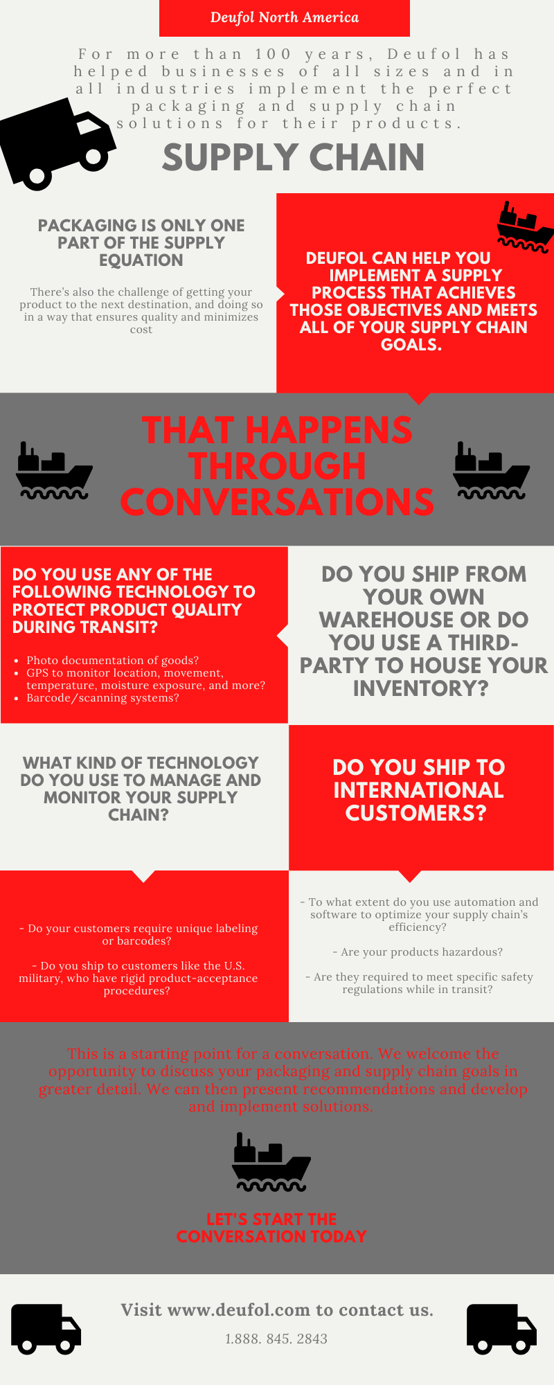 Packaging is only one part of the supply equation | by Deufol North ...