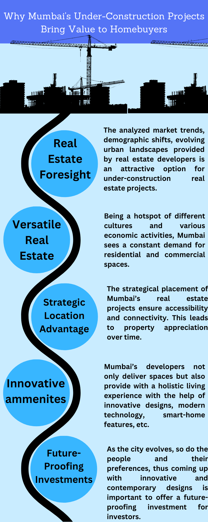 Why Under-Construction Projects in Mumbai Offer Value for Homebuyers ...