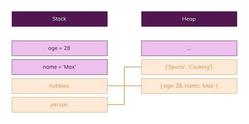 Veri Türleri-Stack ve Heap. Sayısal veriler özellikle deger tipidir ...