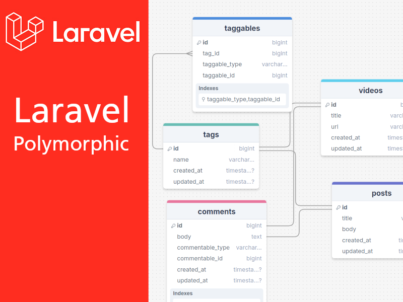 Mastering Polymorphic Relationships in Laravel: A Comprehensive Guide | by Murilo Livorato | Medium