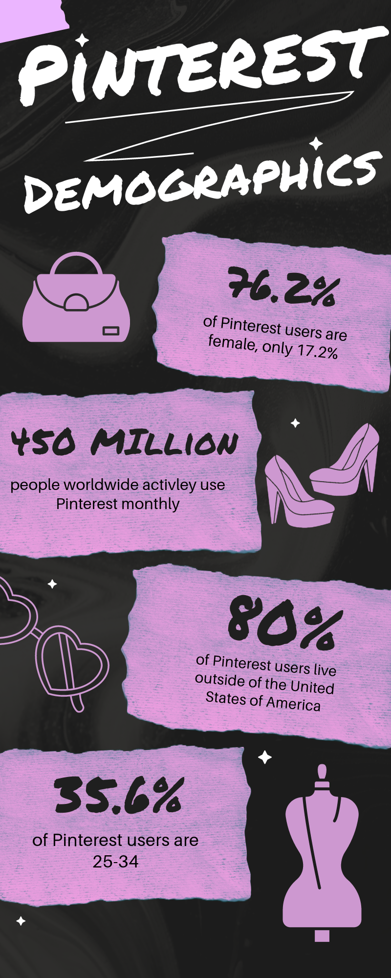 Personality Overload: Pinterest Micro-identities Force Social ...