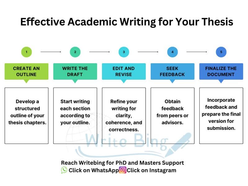 Thesis Writing Guide: A Step-by-Step Approach to Crafting Your ...