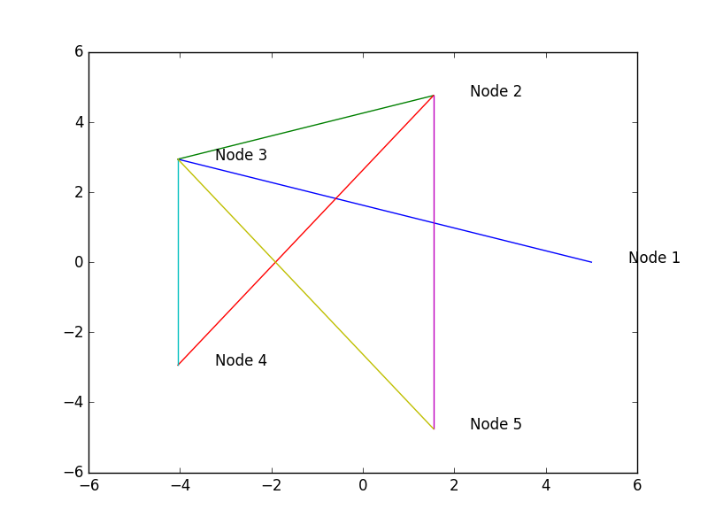 Applications of Graph Theory to Concepts in Quantum Mechanics: A Python ...
