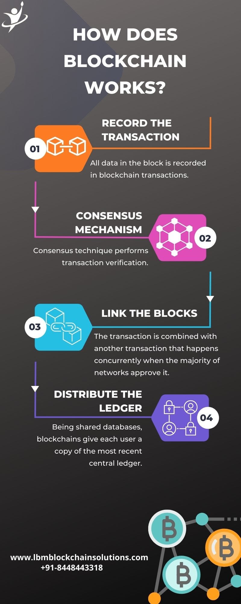 How Does Blockchain Works? - Vishakhavarma - Medium