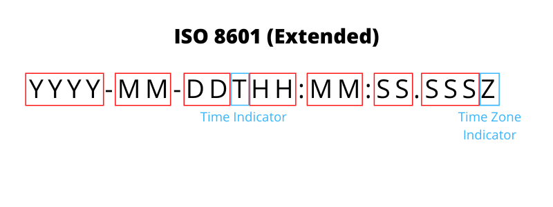 วิธีหาค่า Minmax Date ของ Javascripttype Script By Stunbycode Exaler Coltd Medium