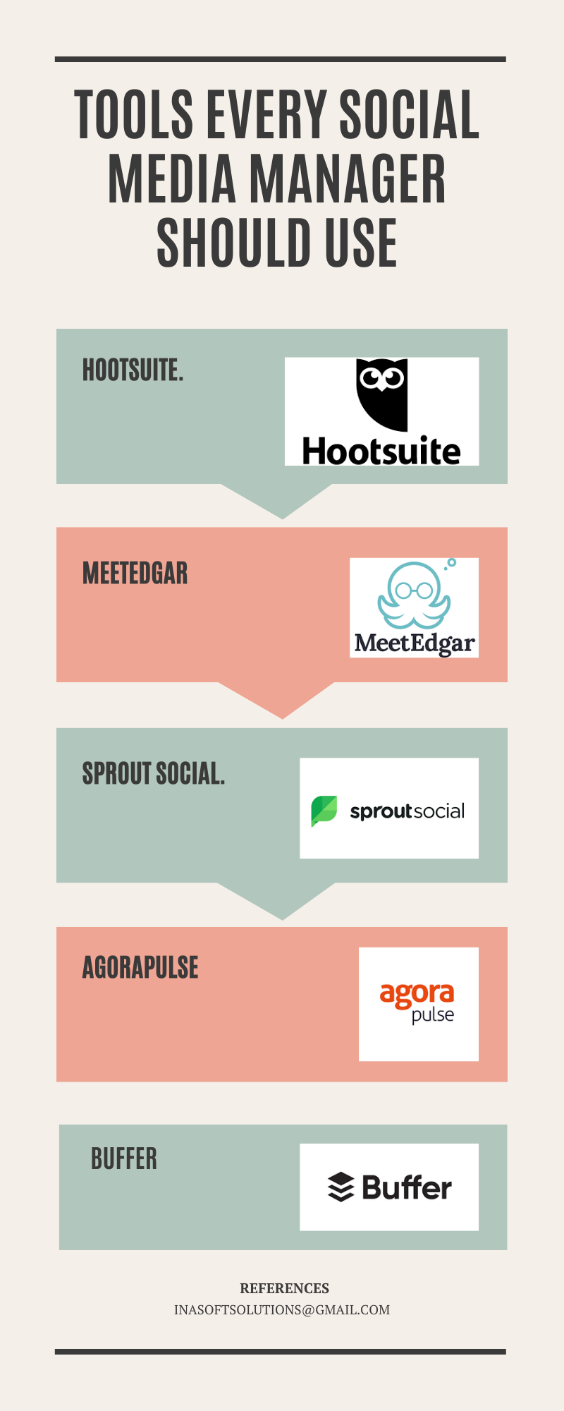 Tools Every Social Media Manager Should Use - Davidvardy - Medium