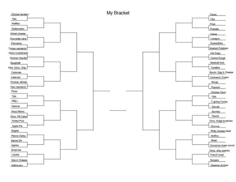 The Creation of the Food Bracket. It’s been referenced by a few other ...