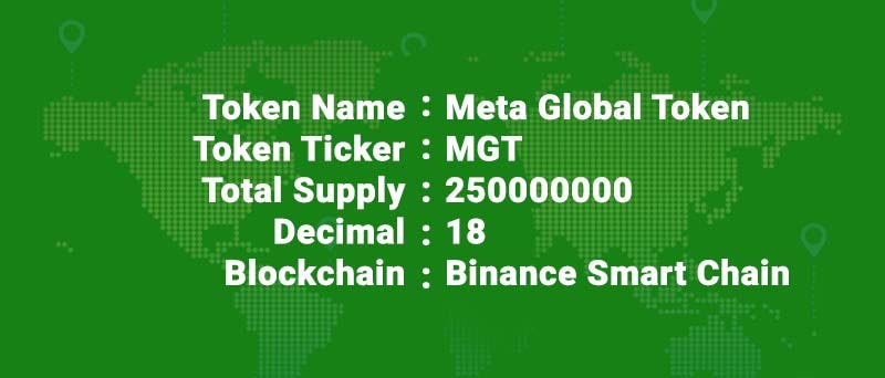 Meta Global Track Express: Unlocking Financial Opportunities Worldwide ...