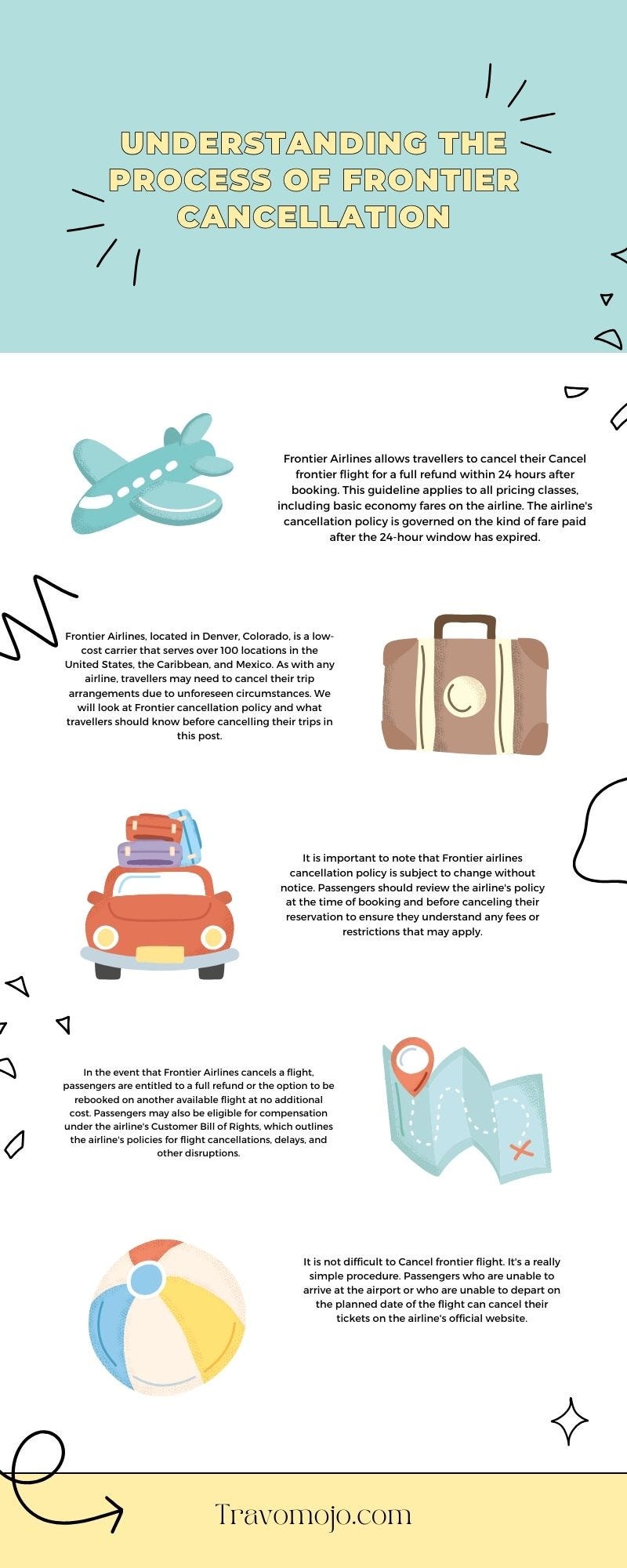 Understanding the process of Frontier cancellation - Travelenergy - Medium