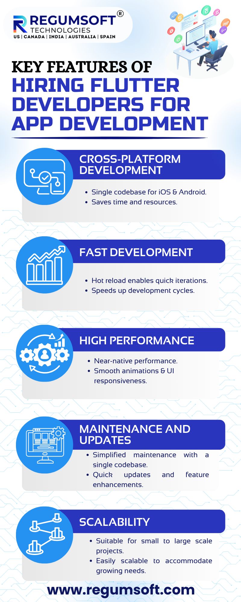 Flutter App Development Company in Australia - Regumsoft Technologies ...