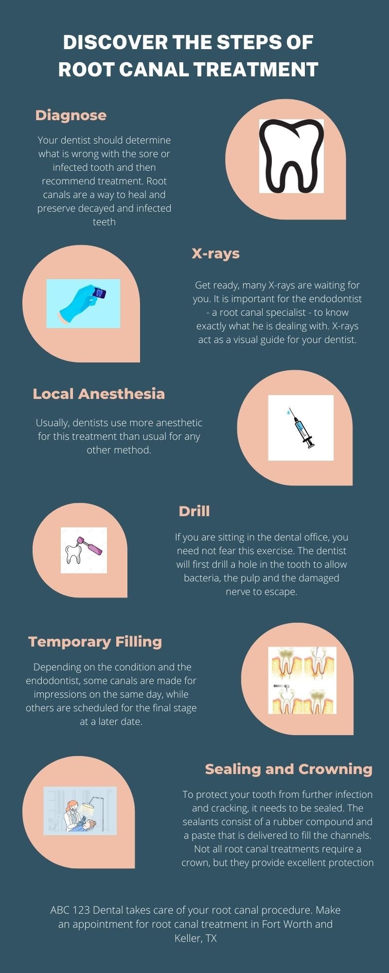 Discover the steps of root canal treatment - Abc 123 Dental - Medium
