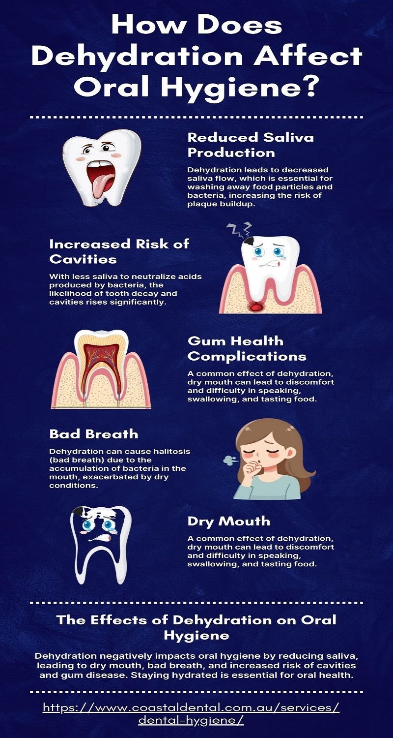What Are the Effects of Dehydration on Dental Health? | by ...