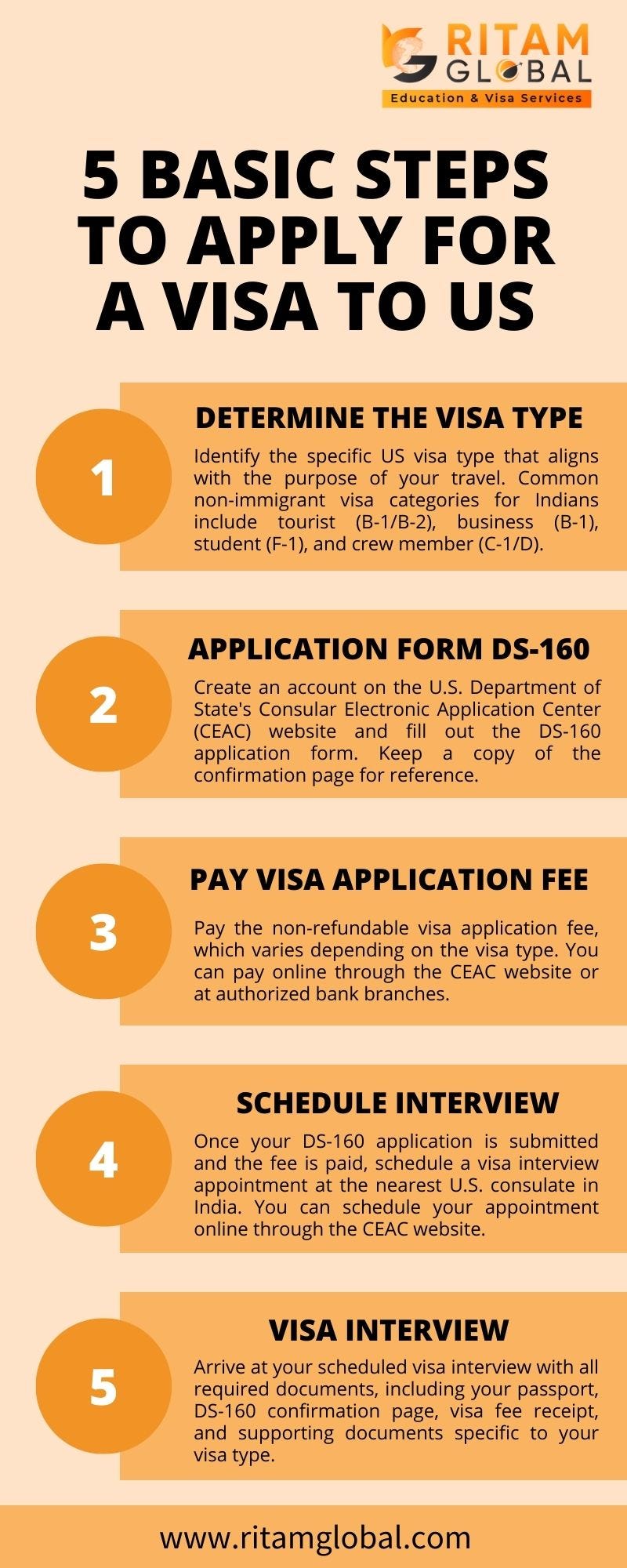 5 Basic Steps To Apply For A Visa To US - Ritamglobalindia - Medium