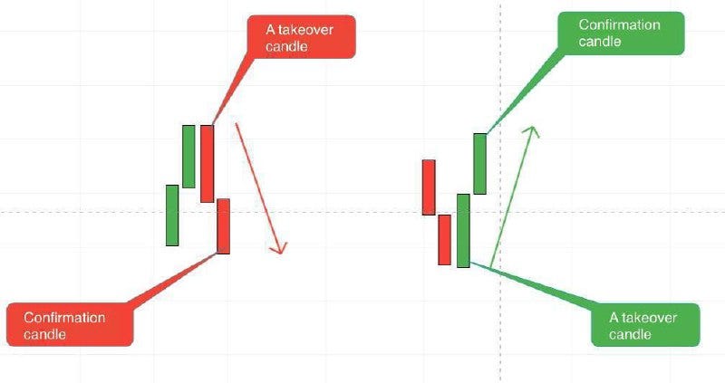 The Secret Reversal Pattern Every Pro Trader Uses (But Rarely Talks ...