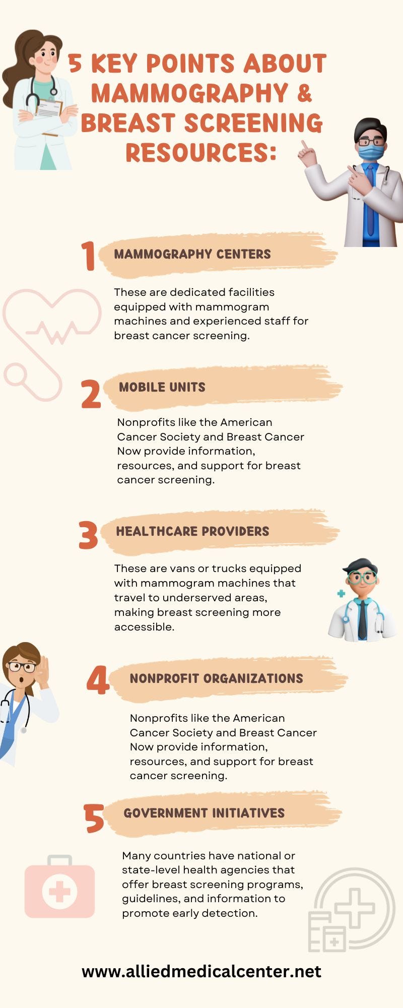 Answers to FAQs on Breast Cancer Screening & Mammograms - Allied ...