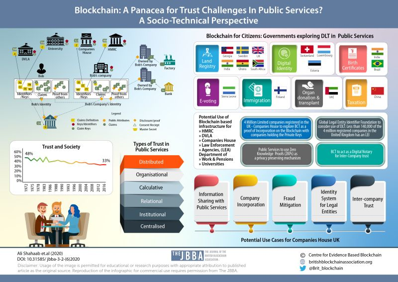New Research Reveals Steep Decline in Trust of Public Institutions ...