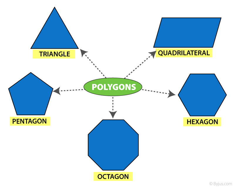 Just a few things to see in polygon land | by Farmer Michael | Medium